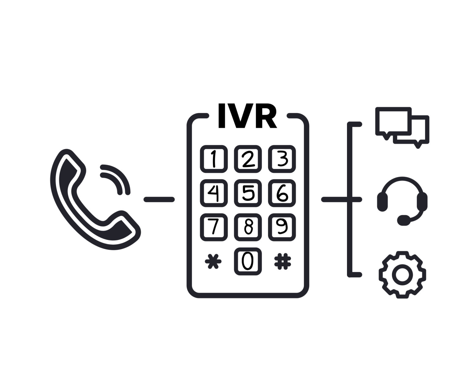 IVR Menus: Route Calls Automatically With a Virtual Receptionist ...